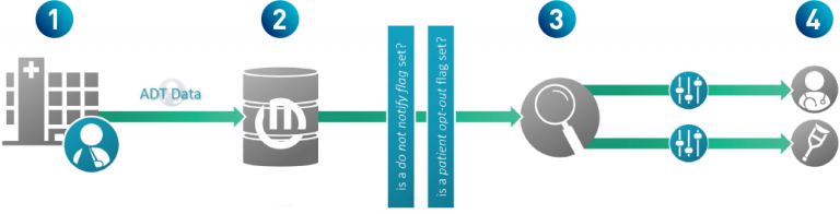 SYNCRONYS – Better Data. Better Health.